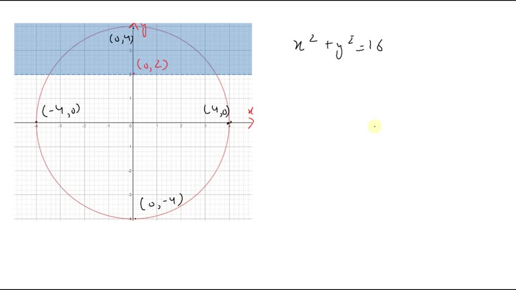 SOLVED Determine The System Of Inequalities Illustrated In Each Graph