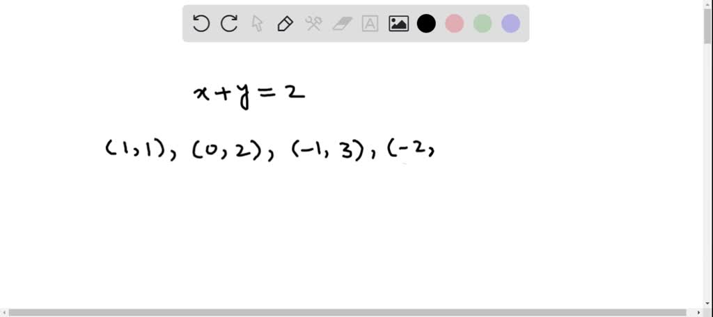 SOLVED:The set of all solution points of an equation is the of the ...