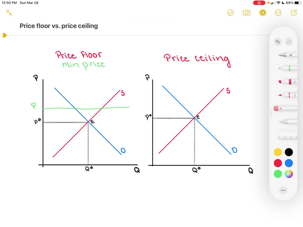 SOLVED What Is The Difference Between A Binding And Non binding Price 
