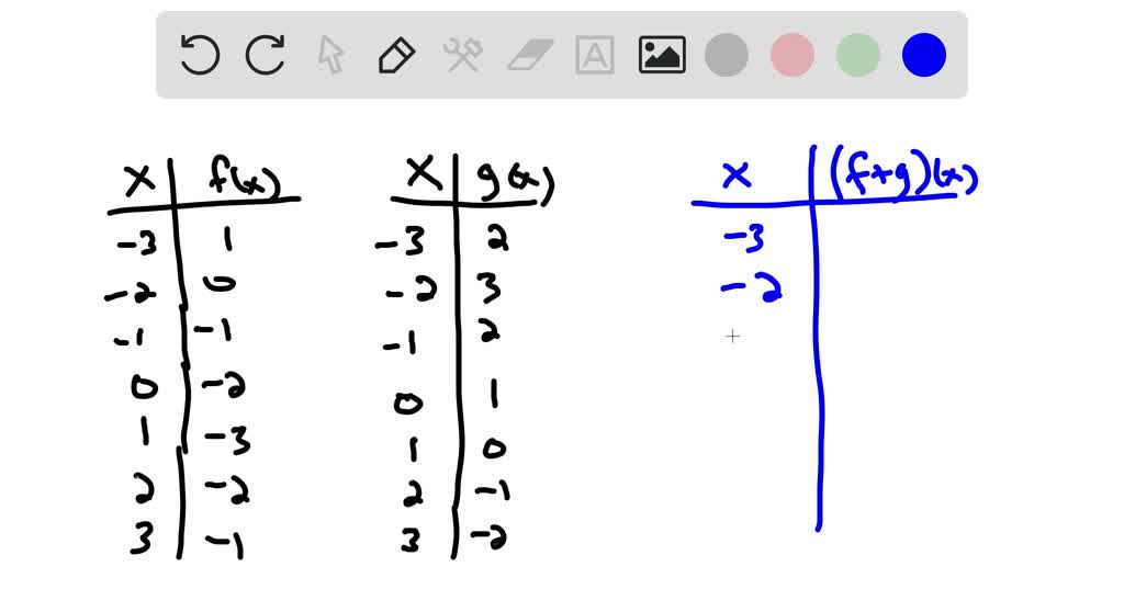 SOLVED Refer To Functions F And G Whose Graphs Are Shown Below Use The