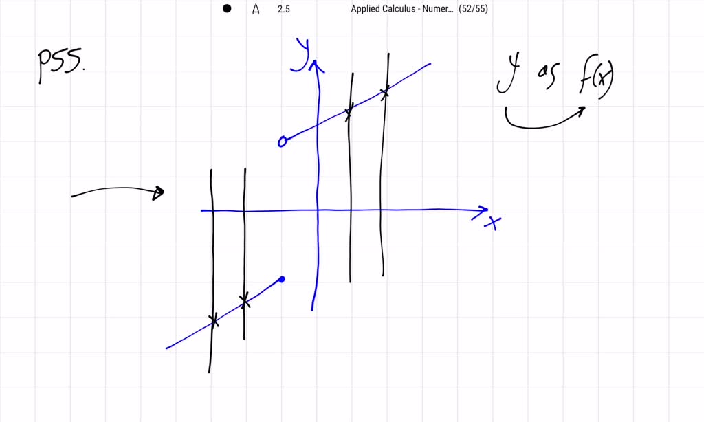 SOLVED Use The Vertical Line Test To Determine Whether The Graph SOLVED Use The Vertical Line Test To Determine Whether The Graph