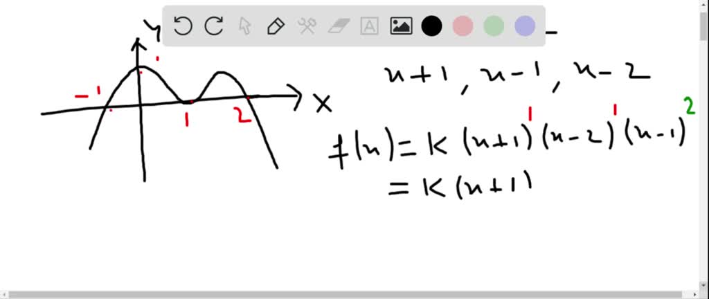 SOLVED:Construct a polynomial function that might have the given graph ...
