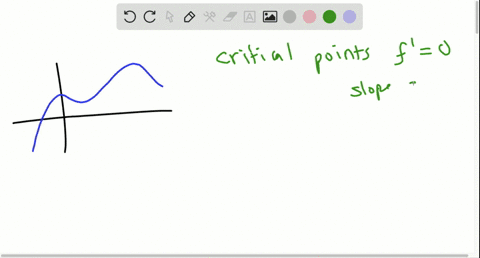 SOLVED:Indicate all critical points on the graph of f in Figure 4.12 ...
