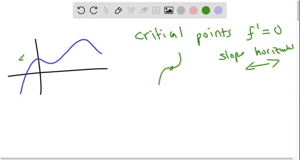 SOLVED:Indicate all critical points on the graph of f in Figure 4.12 ... SOLVED:Indicate all critical points on the graph of f in Figure 4.12 ...