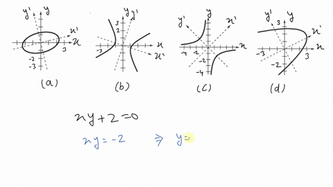 SOLVED:Match the graph with its equation. [The graphs are labeled (a), (b), (c), and (d ...