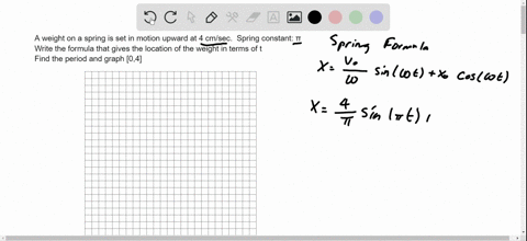 SOLVED: A weight hanging on a vertical spring is set in motion with an ...