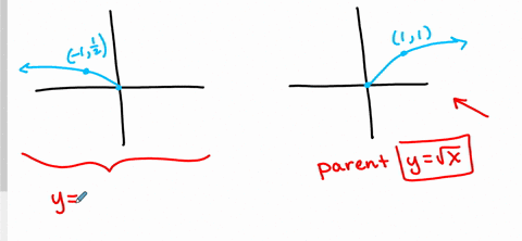 SOLVED:In Exercises 67-72, identify the parent function and the transformation shown in the ...