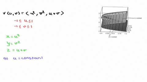 SOLVED:Use a computer to graph the parametric surface. Indicate on the graph which grid curves ...