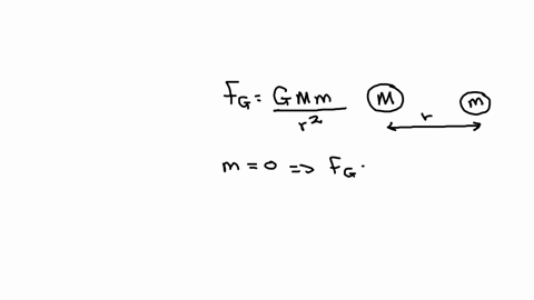 SOLVED:What happens to the gravitational force between two masses if ...
