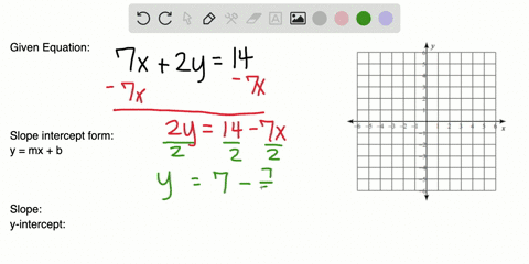 SOLVED:a. Put the equation in slope-intercept form by solving for y . b ...