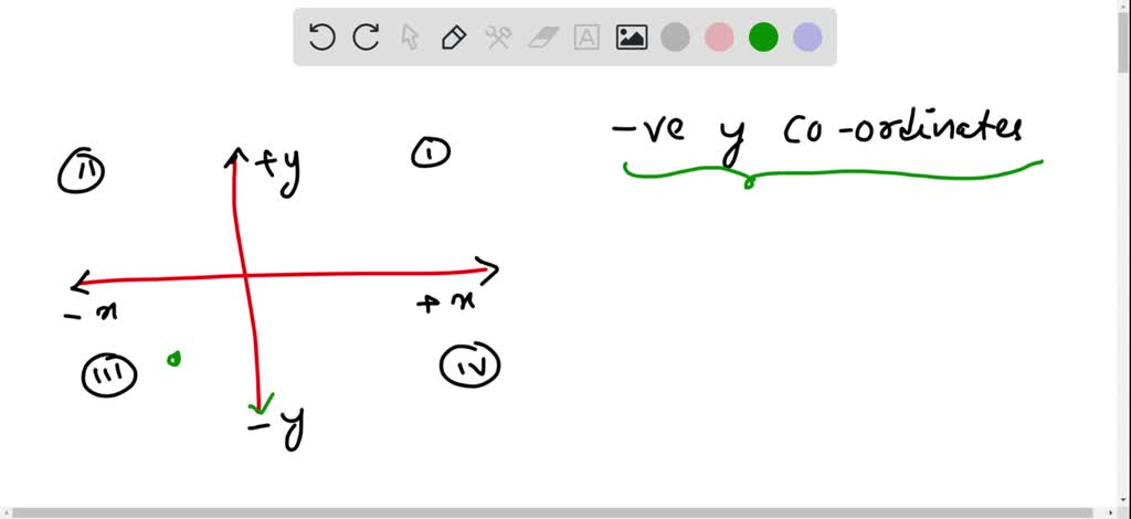 SOLVED:In what two quadrants do all the points have negative y-coordinates?