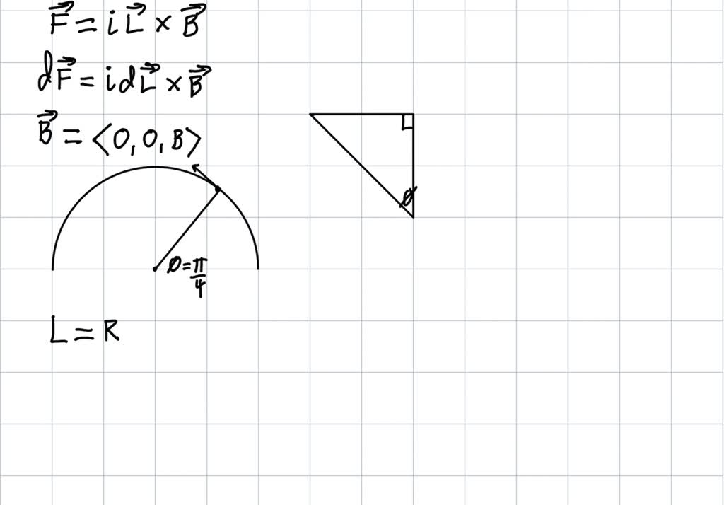 SOLVED:A semicircular loop of wire of radius R is in the x y -plane, centered about the origin ...