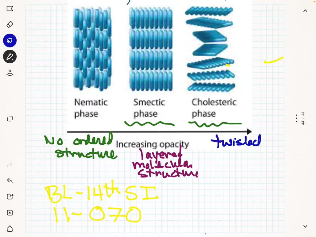 ⏩SOLVED:Describe how a cholesteric liquid crystalline phase differs ...