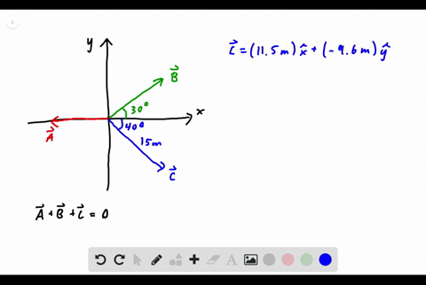 ⏩SOLVED:Vector 𝐀 points in the negative x direction. Vector 𝐁 points… | Numerade