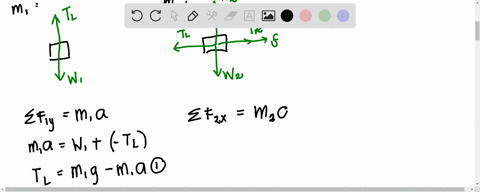 SOLVED:The friction coefficient between the table and the block shown ...
