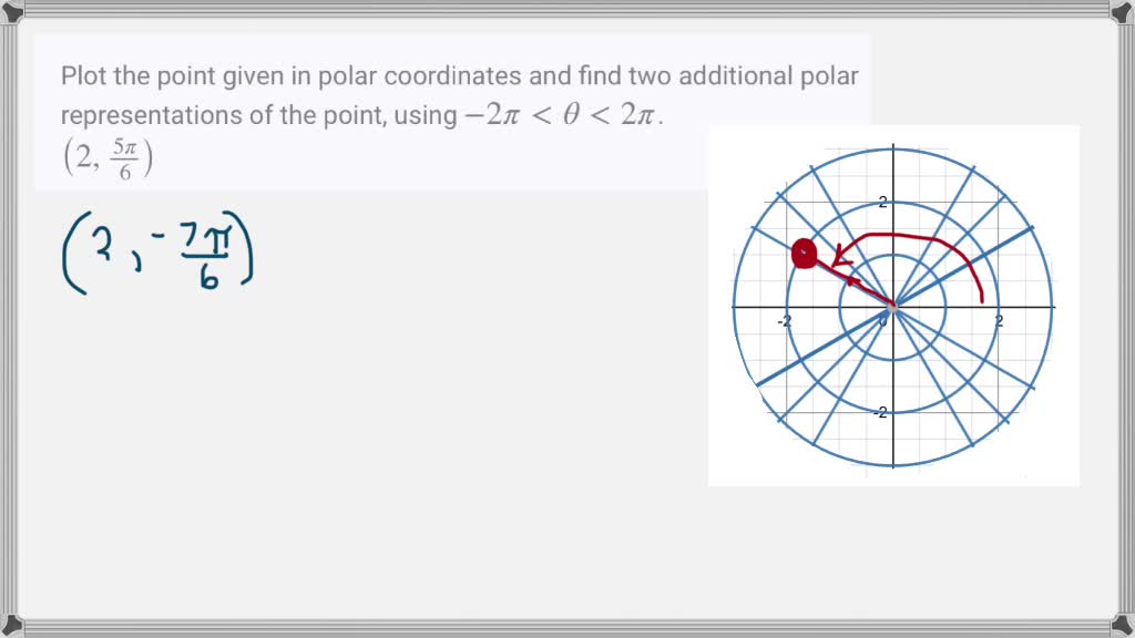 Solved Plot The Point Given In Polar Coordinates And Find Two