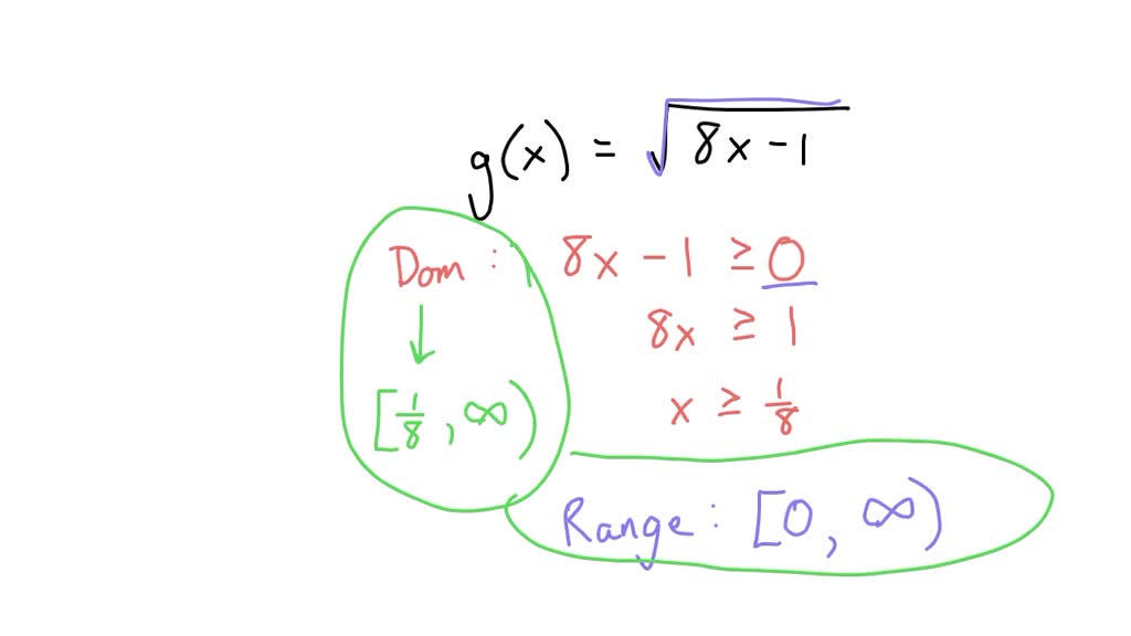 ⏩SOLVED:For the following exercises, find the domain, range, and all… | Numerade