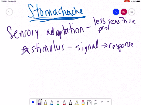 ⏩SOLVED:A common sensory symptom in patients with CRPS is… | Numerade