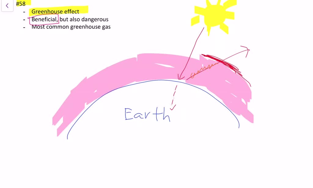 SOLVED What Are The Primary Greenhouse Gases And How Do Human solved-what-are-the-primary-greenhouse-gases-and-how-do-human