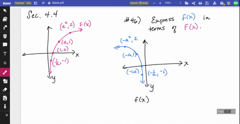 SOLVED: Shown in the figure is the graph of a function f. Express f(x ...