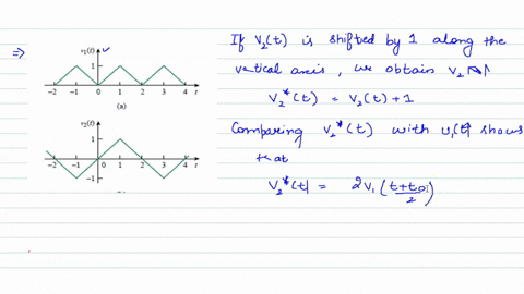 SOLVED: The Fourier expansion of the (asymmetric) square wave is given ...