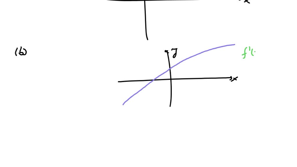 SOLVED: a. For Example I explain why the function has positive ... SOLVED: a. For Example I explain why the function has positive ...