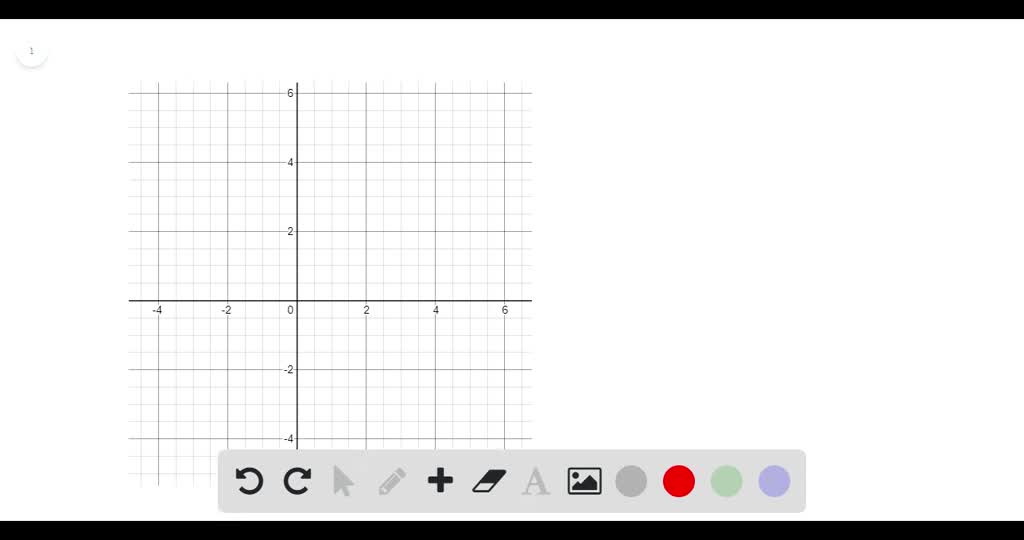 SOLVED:The given function is not one-to-one. Restrict its domain so that the resulting function ...