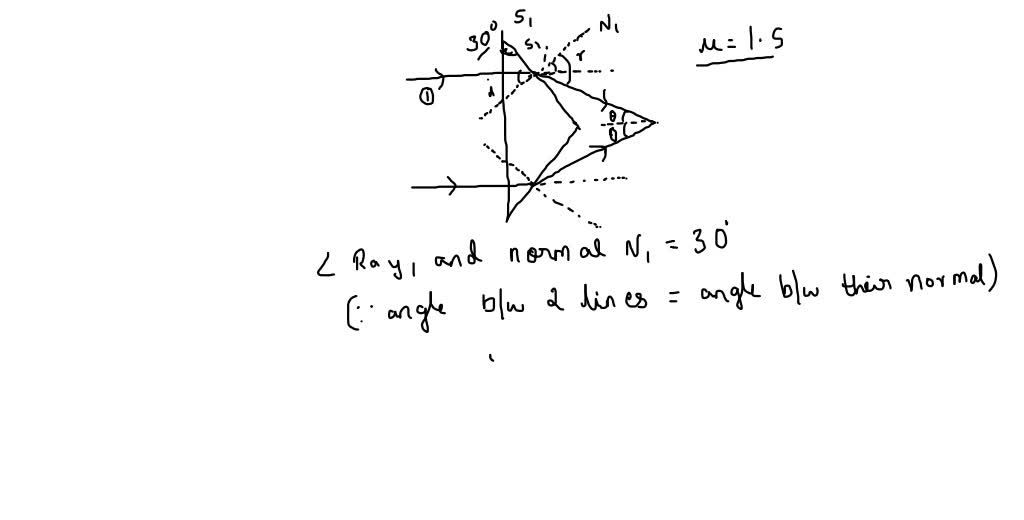 Two parallel light rays are incident at one surface of a prism of ...