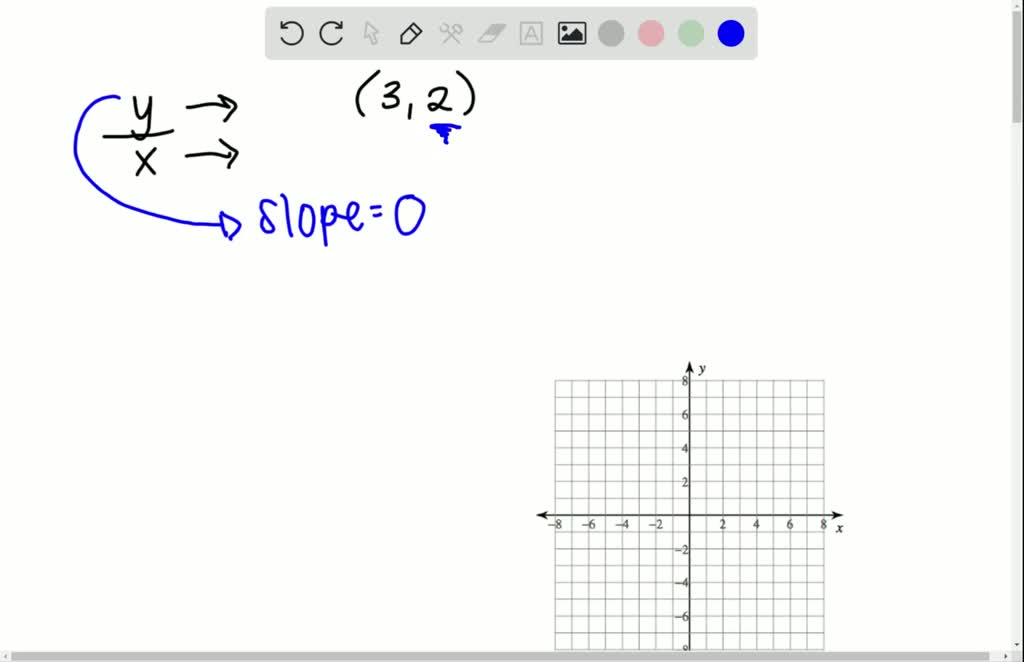SOLVED:A line has zero slope.