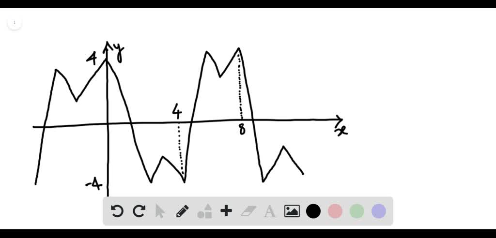 SOLVED:Find and classify the 2 -cycles of the Lozi map.
