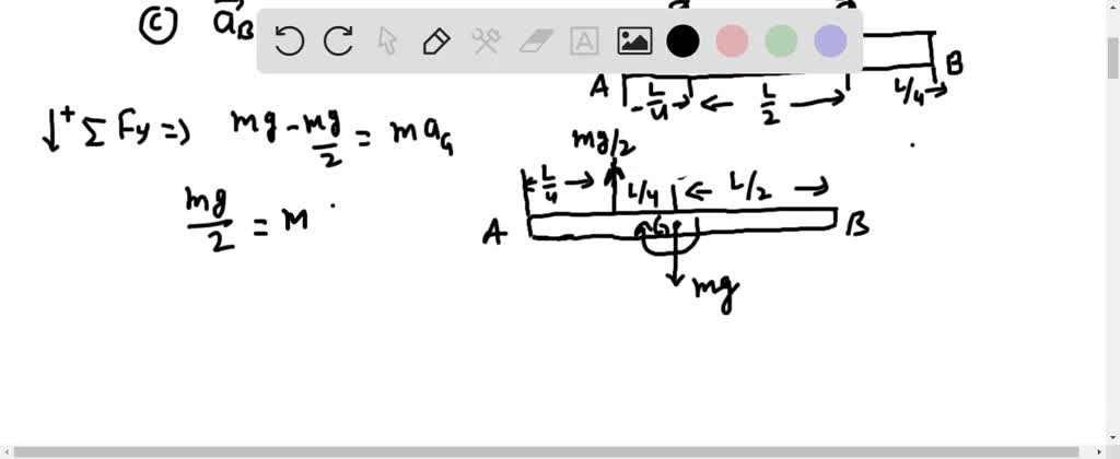 SOLVED: A beam A B with a mass m and of uniform cross section is ...