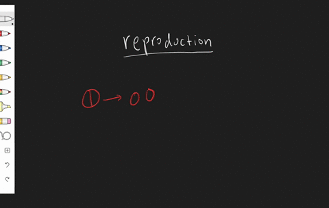 SOLVED:The production of offspring is a characteristic of life that ...