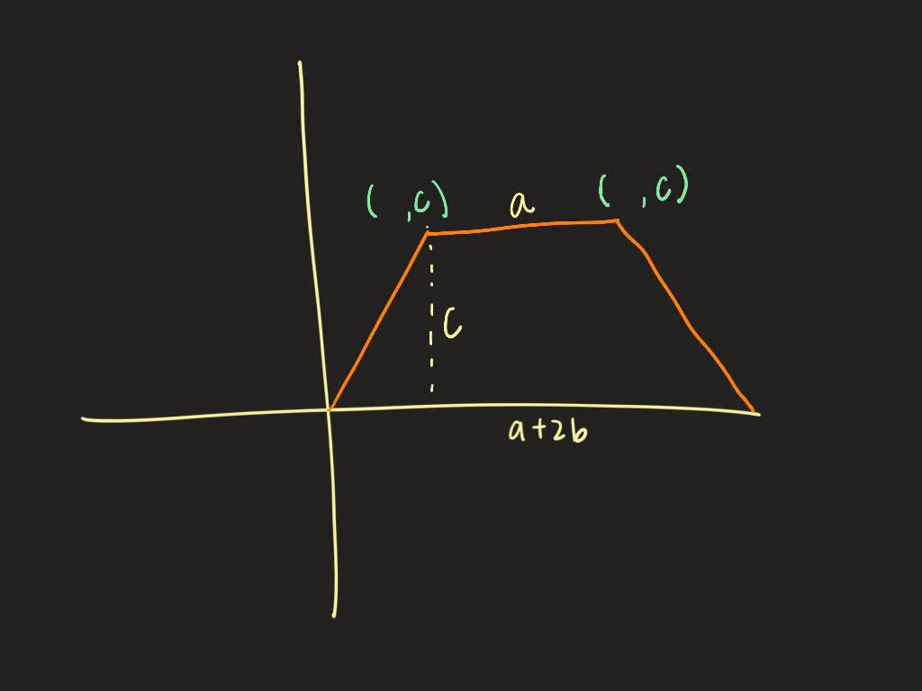 SOLVED:Position and label each quadrilateral on the coordinate plane ...