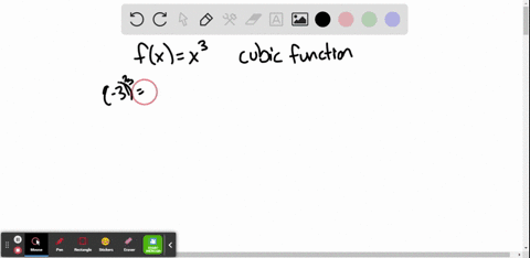 ⏩SOLVED:(GRAPH CANT COPY) Which one is the graph of f(x)=x^3 ? What… | Numerade