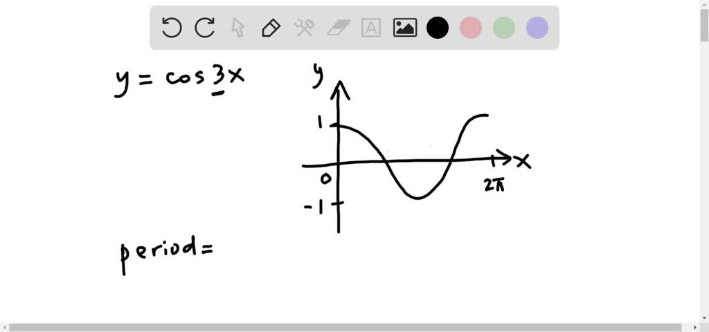 SOLVED:Graph one complete cycle of each of the following. In each case ... SOLVED:Graph one complete cycle of each of the following. In each case ...