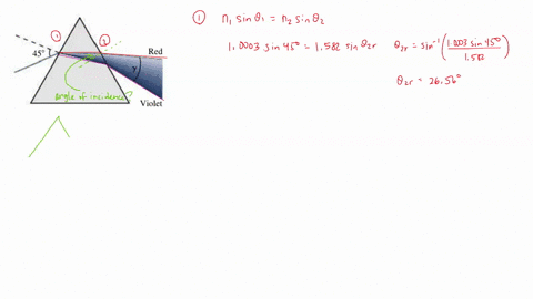 ⏩SOLVED:A semi-transparent layer of fused silica has a complex index ...