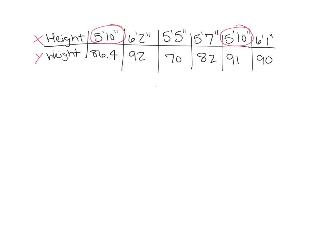 SOLVED: The data in Table 1A were collected from a gym class. The column heads give the variable ...