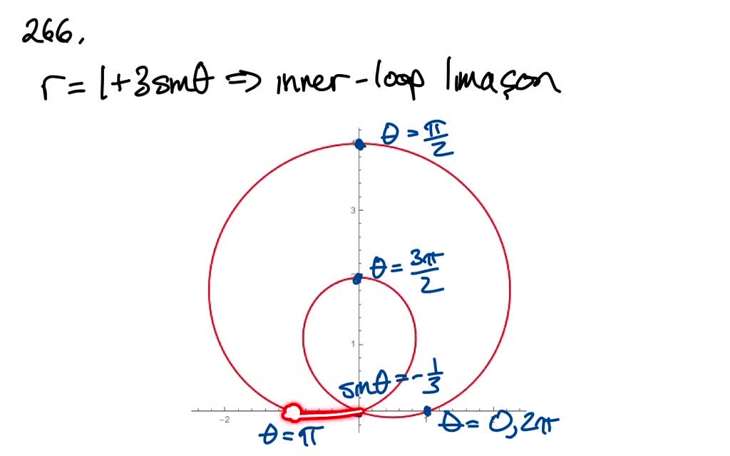 SOLVED:For the following exercises, graph the polar equation. Identify ...