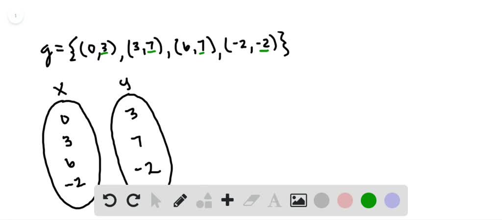 SOLVED:Determine whether each function is a one-to-one function. If it is one-to-one, list the ...
