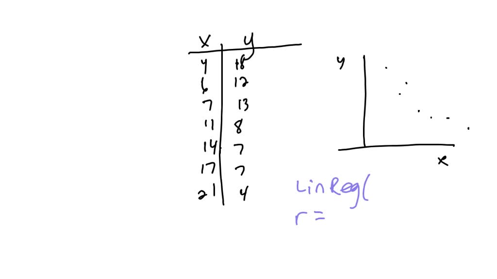 SOLVED:Using the following data, calculate the Pearson correlation ... SOLVED:Using the following data, calculate the Pearson correlation ...
