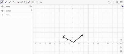 SOLVED:Draw the vector 𝐰. 𝐰=𝐮+(3)/(2) 𝐯