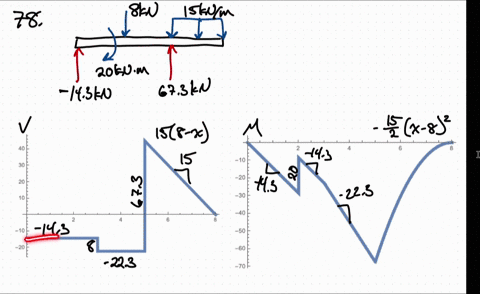 Chapter 7, Internal Forces Video Solutions, Engineering Mechanics ...