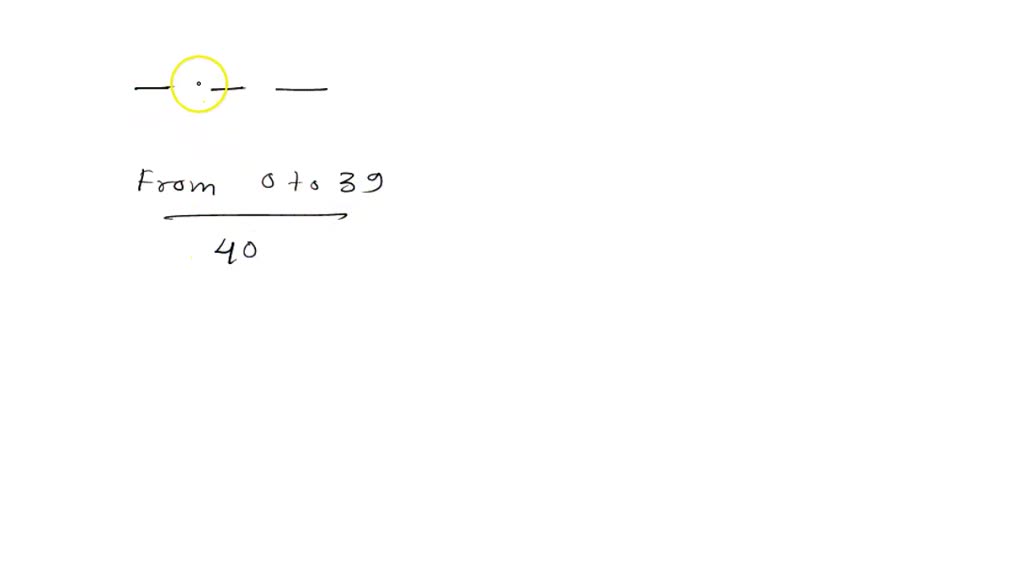 Solvedwrite A Program For Solving Summation Puzzles By Enumerating And Testing All Possible 2526