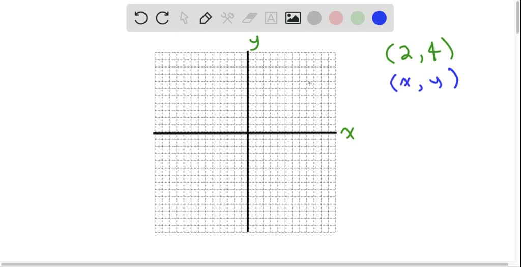 SOLVED Graph Each Point On A Coordinate Plane A 2 4 