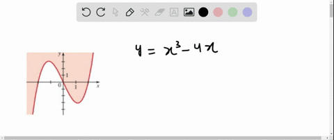 SOLVED:An equation and its graph are given. Find an inequality whose solution is the shaded ...