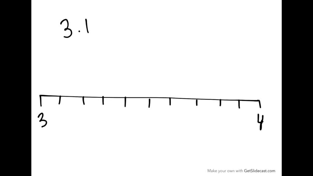 SOLVED For The Following Problems Locate The Numbers On A Number Line
