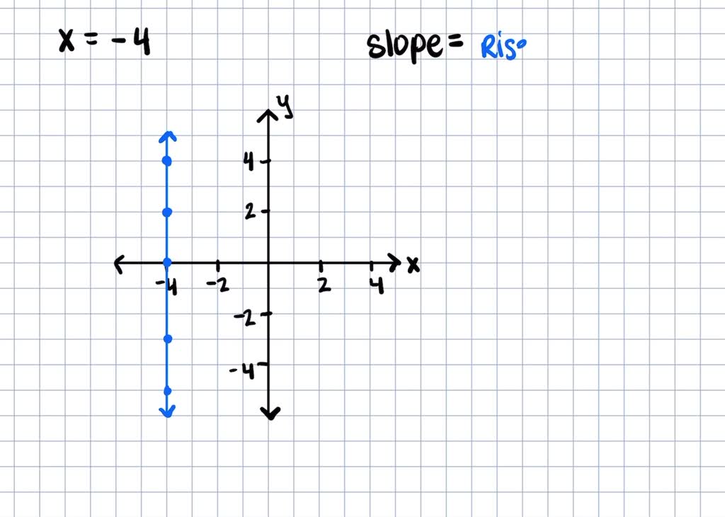 SOLVED Find The Slope Of Each Line X 4 SOLVED Find The Slope Of Each Line X 4