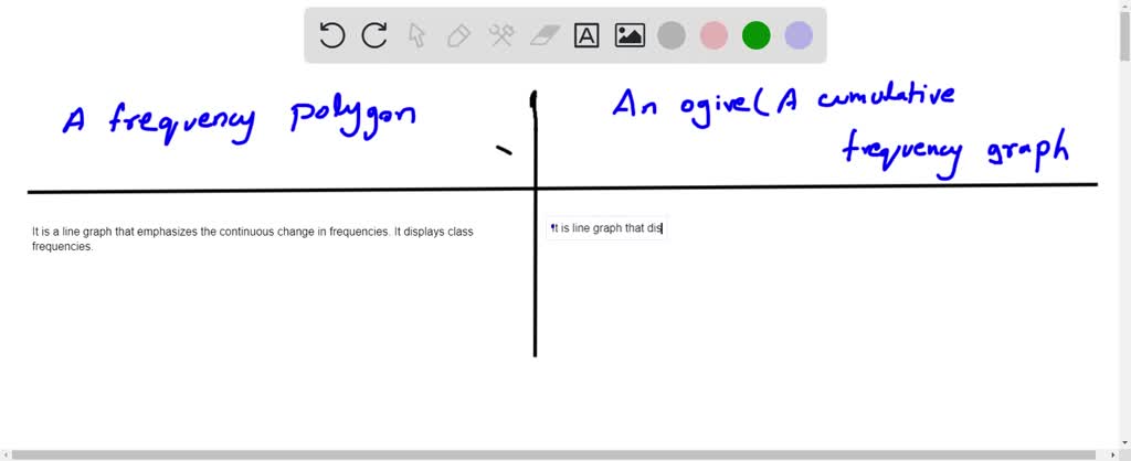 SOLVED:What is the difference between a frequency polygon and an ogive?