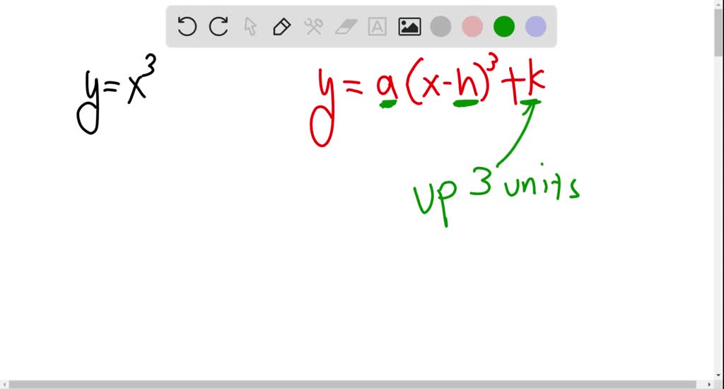 SOLVED:Write the function whose graph is the graph of y=x^3, but is transformed accordingly ...