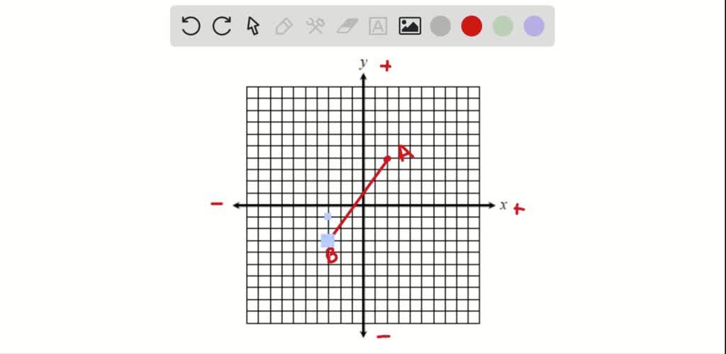 SOLVED:Graph each figure and its image under the given reflection. A B with endpoints A(2,4) and ...